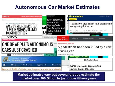 Validation Framework For Autonomous Aerial Vehicles Ppt
