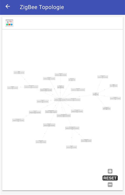 Zigbee2mqtt Network Map Tutorials And Examples Openhab Community