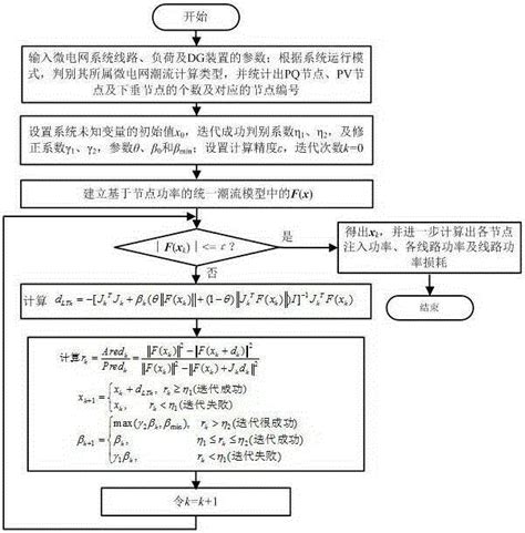 Flow Calculation Method Suitable For Microgrids In Various Operation