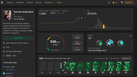 Narendra Singh Bajwal On Linkedin Codestorywithmik Adityaverma
