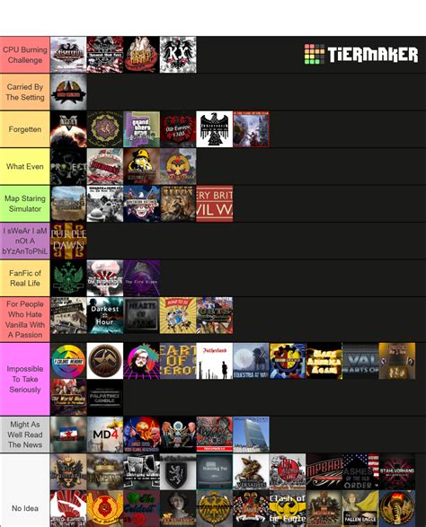 Best R Hoi Modding Images On Pholder The HOI Mod Iceberg