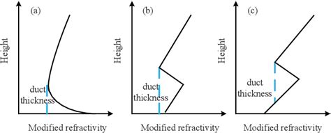 Figure 1 From A Sliced Parabolic Equation Method To Characterize
