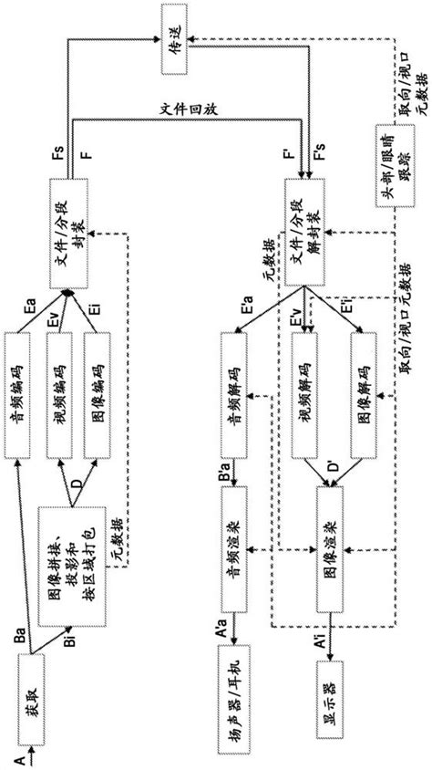 An Apparatus A Method And A Computer Program For Video Coding And Decoding Eureka Patsnap