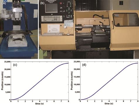 Pdf Fpga Lead Lag Compensator Design For Industrial Control Systems