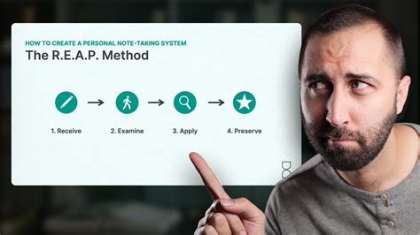 How To Create A Personal Note Taking System Redeeming Productivity