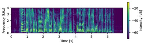 Tf Gridnet Integrating Full And Sub Band Modeling For Speech Separation