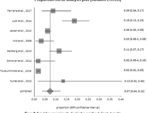 Figure 2 From Subjective Cognitive Decline As A Predictor Of Future Cognitive Decline A