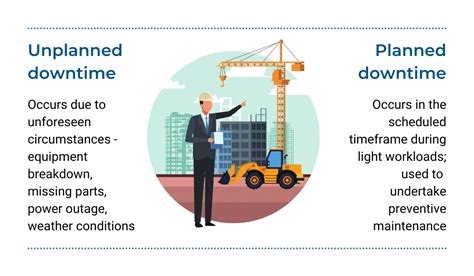 5 Ways To Reduce Equipment Costs Gocodes