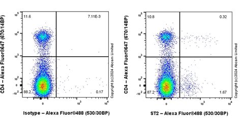 Anti St2 Antibody Epr28307 60 Ab319146 Abcam