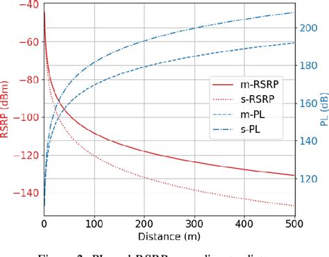 Figure 2 From Handover Based Load Balancing Algorithm For 5g And Beyond