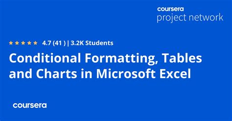conditional formatting tables and charts in microsoft excel coursya