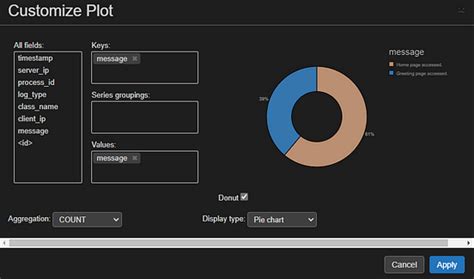 Using Azure Databricks To Analyze Application Logs From Log Analytics Container Insight By