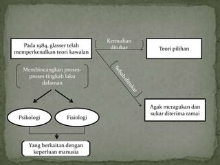 Model Terapi Realiti Oleh William Glasser Pptx