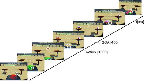 Visualization Of A Trial Of The Condition “food” The Target Stimulus Download Scientific