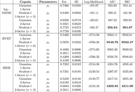 Table 12 From Factor Copula Models For Non Gaussian Longitudinal Data