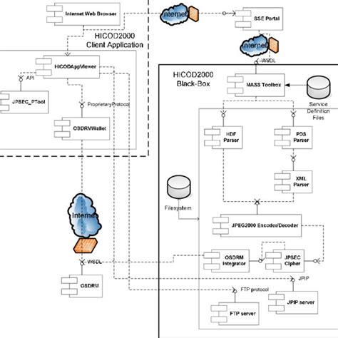 Jpeg Left And Jpeg2000 Right Low Bit Rate Comparison Download