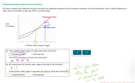 Interpreting The Graphs Of Two Functions