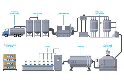 3 Reasons Why Rapid Microbiological Testing Is Essential For Uht Vs Esl Milk Products Hygiena