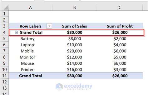 How To Show Grand Total In Pivot Table 3 Easy Methods