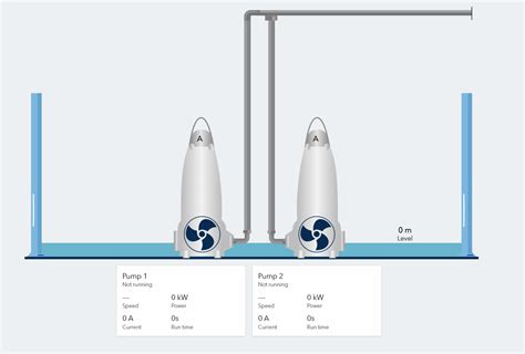 Illustrated Station Model Xylem Philippines