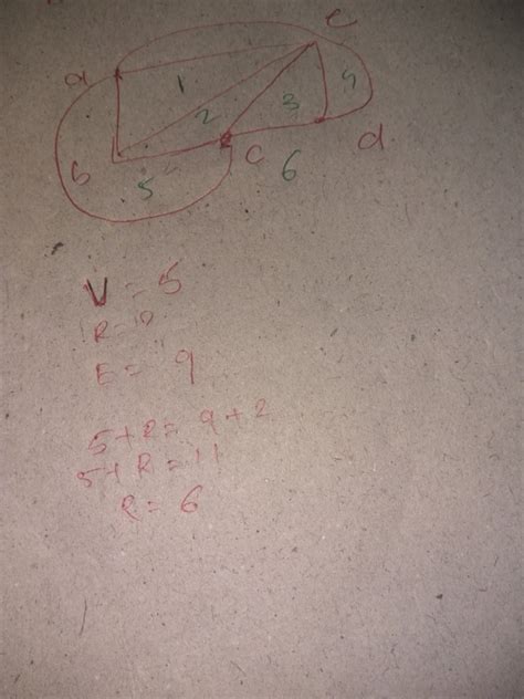 Virtual Gate Graph Theory Gate Overflow