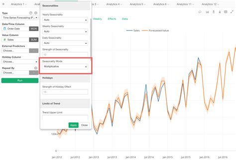 we have a sales data that has the multiplicative nature in the trend