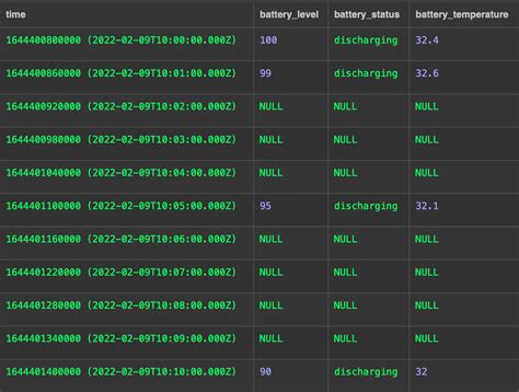 Interpolating Missing Time Series Values Tutorials Cratedb Community