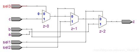 Verilog中单if语句、多if语句和case语句与优先级的关系verilog If Else If 执行顺序 Csdn博客