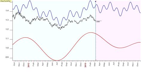 Forex Factory Planetary Cycles Scalping Forex Que Es