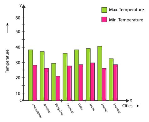 NCERT Solutions For Class Maths Chapter Data Handling