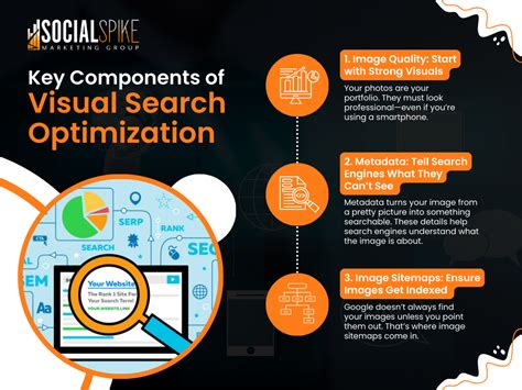 Visual Search Optimizing For Image Based Queries