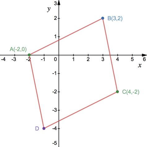 Vector Arithmetic Studywell Com