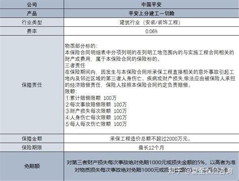 装修工程保险建工一切险解析 知乎