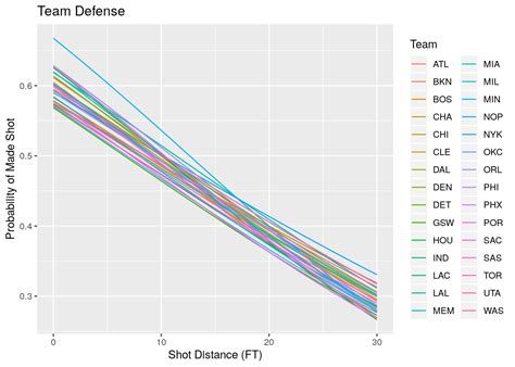 Chapter 18 Logistic Regression Introduction To Statistics And Data Science