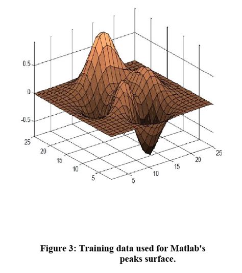 Implementation Of Artificial Neural Network Training Data In Micro Controller Based Embedded
