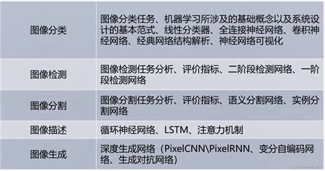 【线性分类器】线性分类器理论知识 Csdn博客