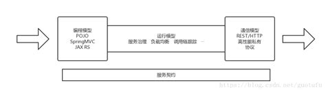 微服务框架servicecomb的崛起 Csdn博客