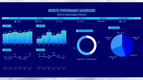 Excel Advanced Concepts Dashboards North Cook Job Center