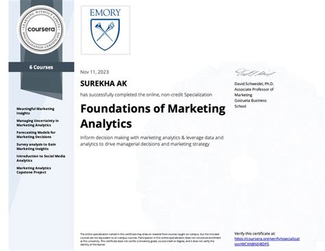 Surekha Ak On Linkedin Marketinganalytics Datadriven Marketingstrategy Continuouslearning…