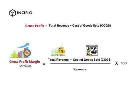 Gross Profit Margins How To Analyze Calculate Best Practices