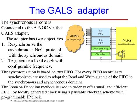 Ppt Fully Asynchronous Framework For Gals Network On Chip Powerpoint