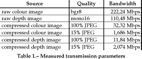 Table 1 From Safe Navigation With Industrial AMRs Among Humans Semantic Scholar