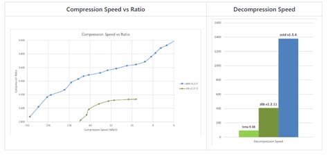 Github开源项目之：c