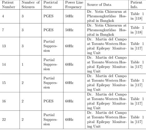 Table 22 From A Computational Model Of Seizure Termination And