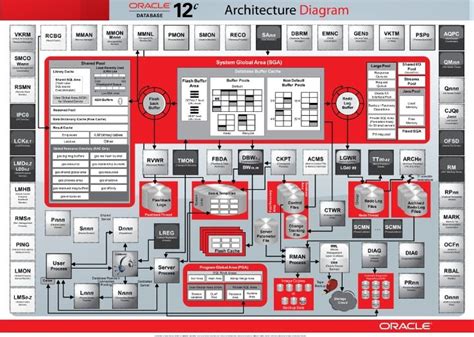 Oracle Database 12c Interactive Quick Reference Oracle Database