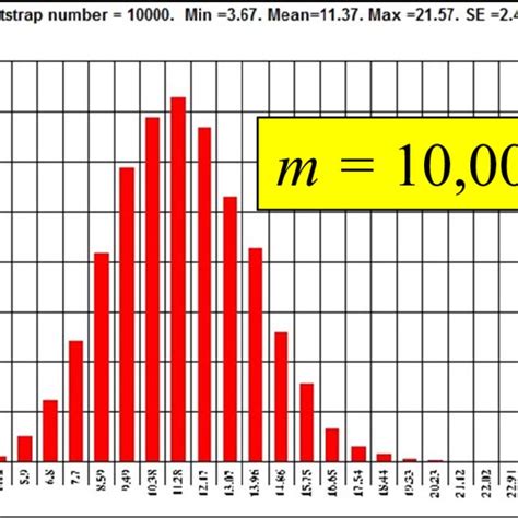 PDF Age Stage Two Sex Life Table Theory Data Analysis And Application