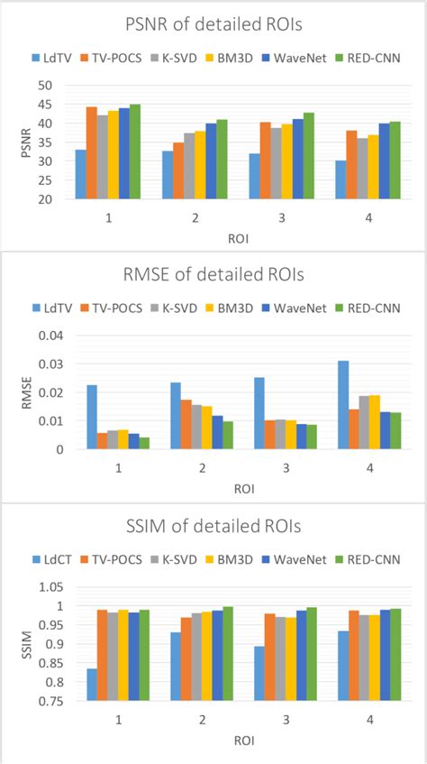 figure 8 from low dose ct with a residual encoder decoder convolutional