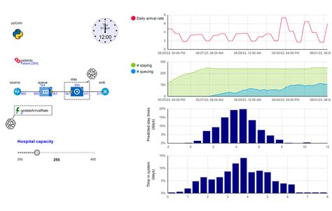 Pypeline Library Anylogic Simulation Software