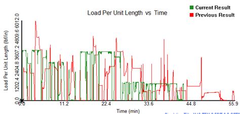 Simplify Machining Complexity Using Integrated Toolpath Analysis Nx