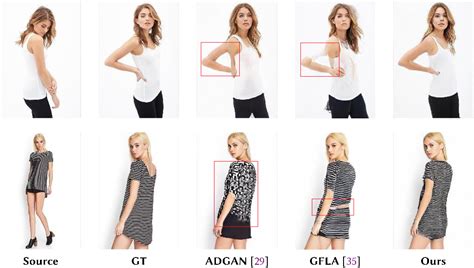 Figure 1 From Pose And Attribute Consistent Person Image Synthesis Semantic Scholar